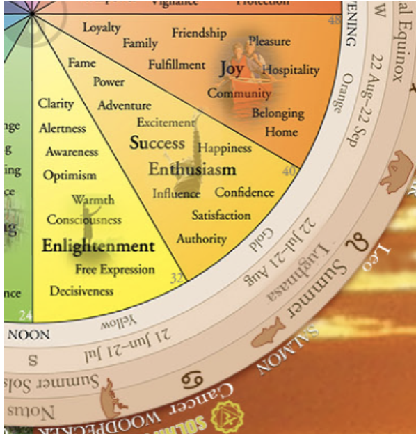 The Great Wheel of Life – Explained - Crystal Vaults