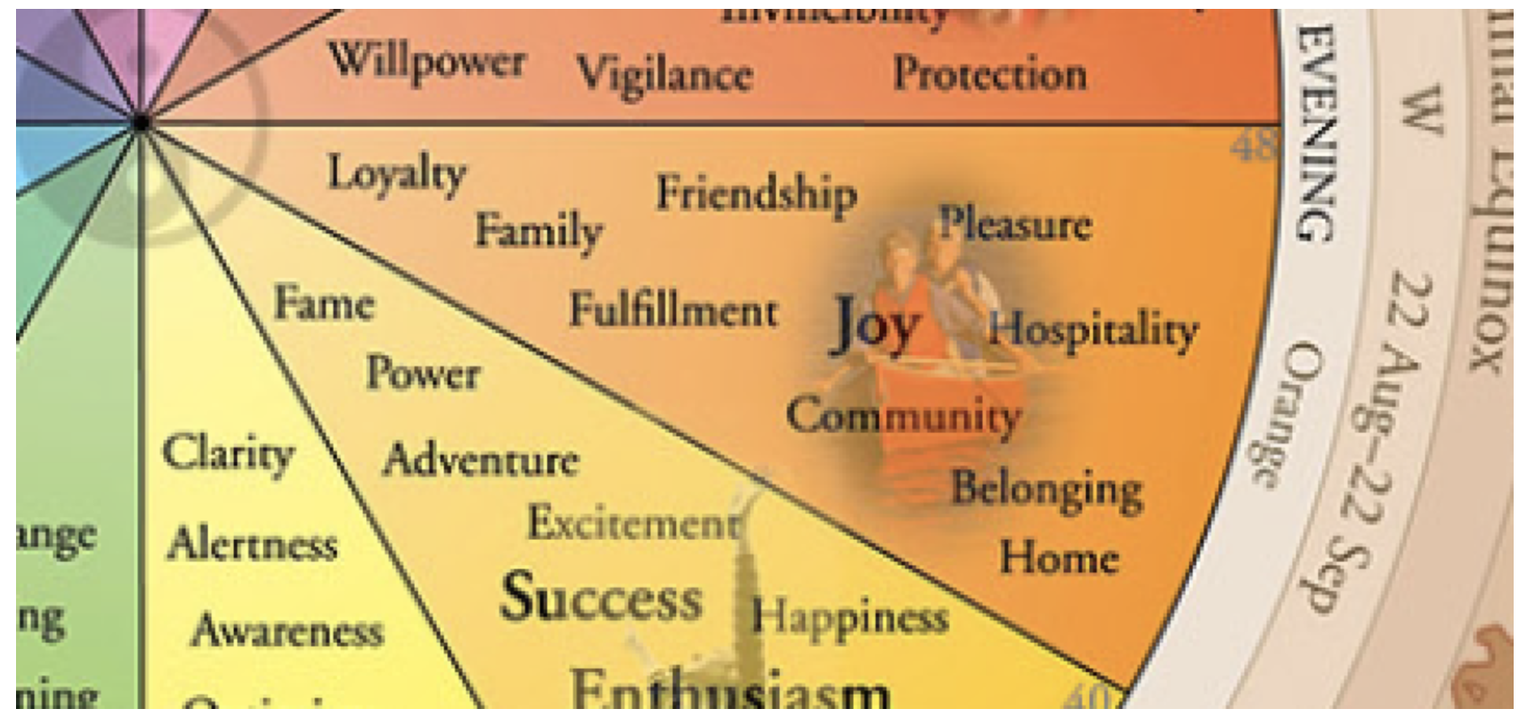 The Great Wheel of Life – Explained - Crystal Vaults