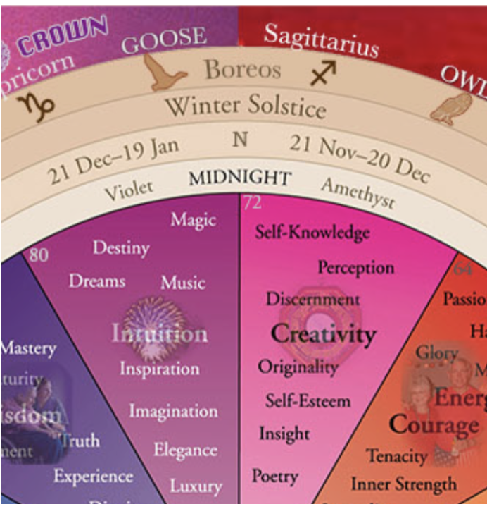 The Great Wheel of Life – Explained - Crystal Vaults