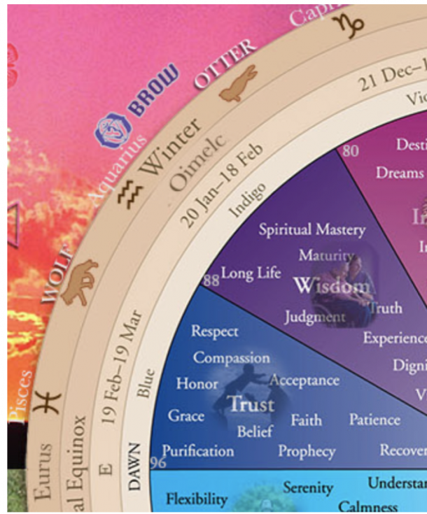 The Great Wheel of Life – Explained - Crystal Vaults