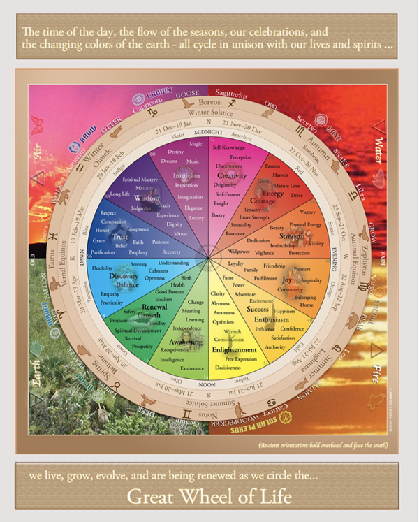 The Great Wheel of Life – Explained - Crystal Vaults